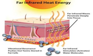 Infrared Therapy Vs LED : 18 Differences and Comparisons - Infrared for ...