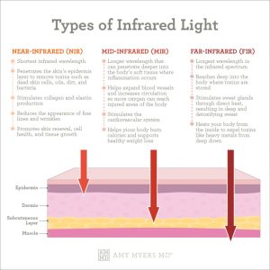 Understanding What is an Infrared Port on a Phone - Infrared for Health